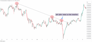 Trendline Trading | Chart Pattern - Investreet Academy