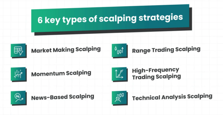 What is Scalping? | 6 Keys Scalp Trading Strategy